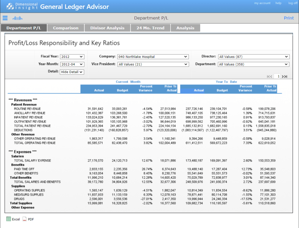 General Ledger Advisor for Healthcare