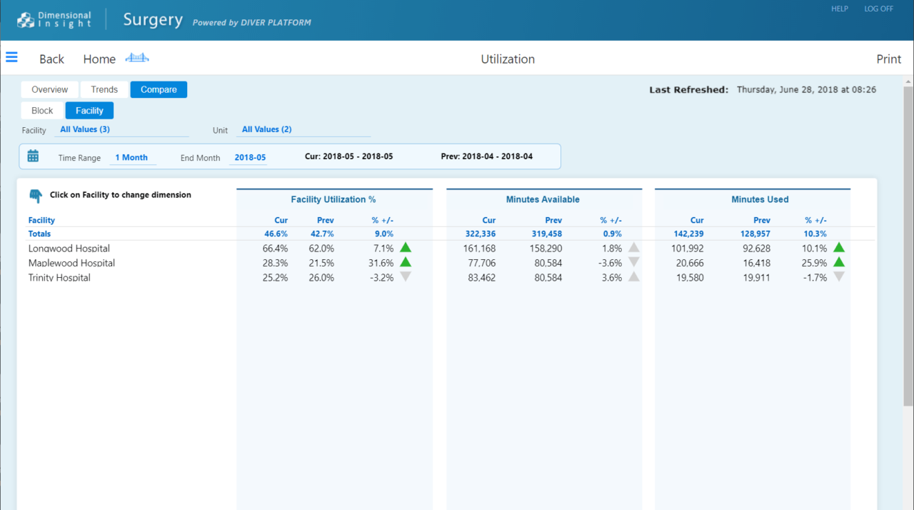 Surgery Advisor: Operating Room Management System