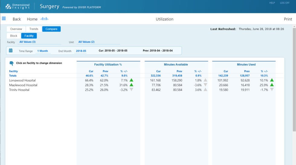 Surgery Advisor: Operating Room Management System