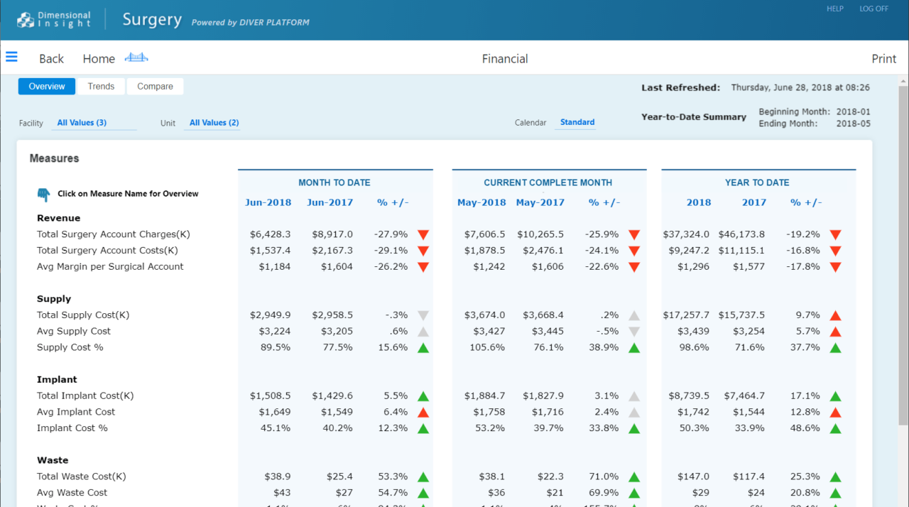 Surgery Advisor: Operating Room Management System