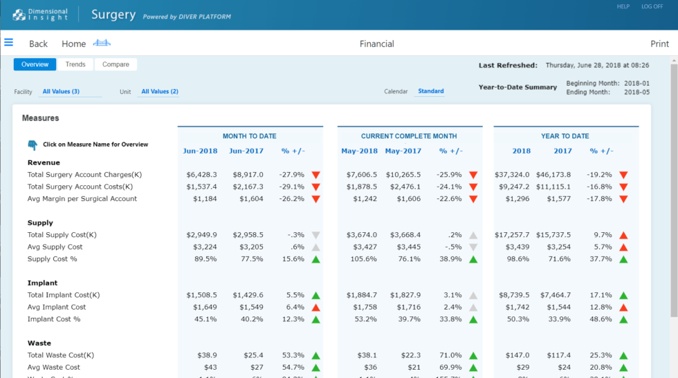 Surgery Advisor: Operating Room Management System
