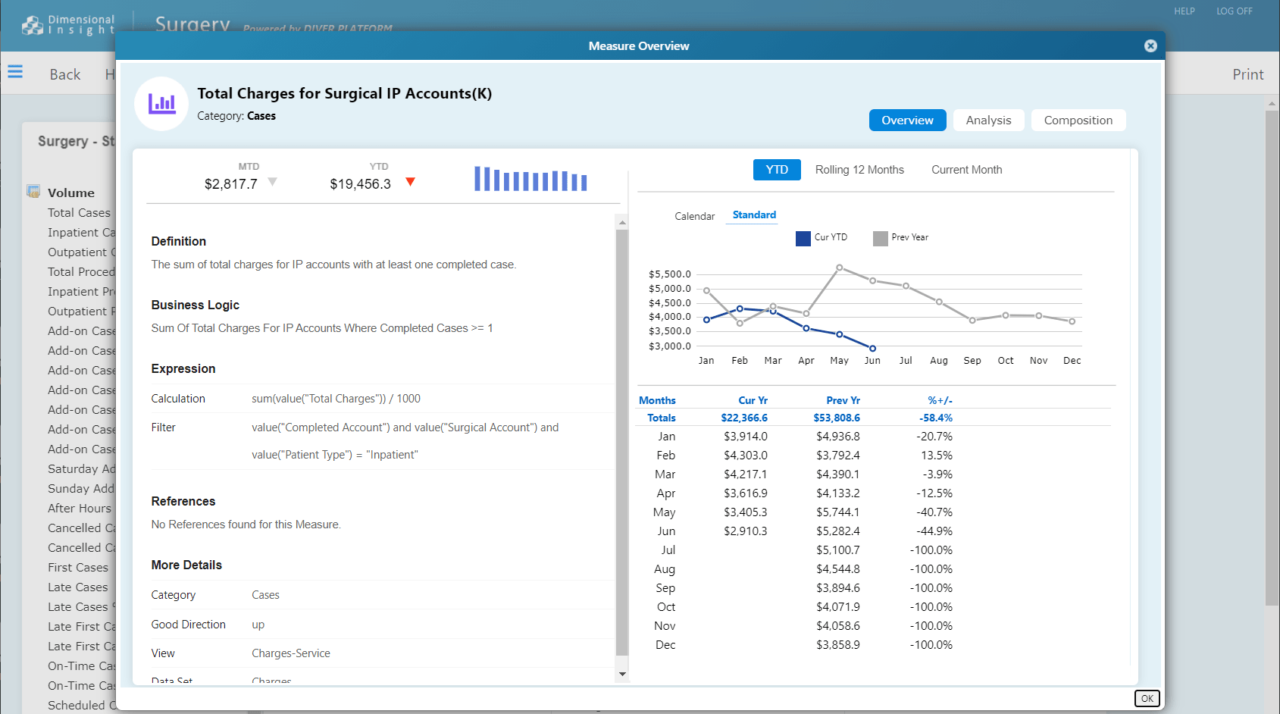 Surgery Advisor: Operating Room Management System