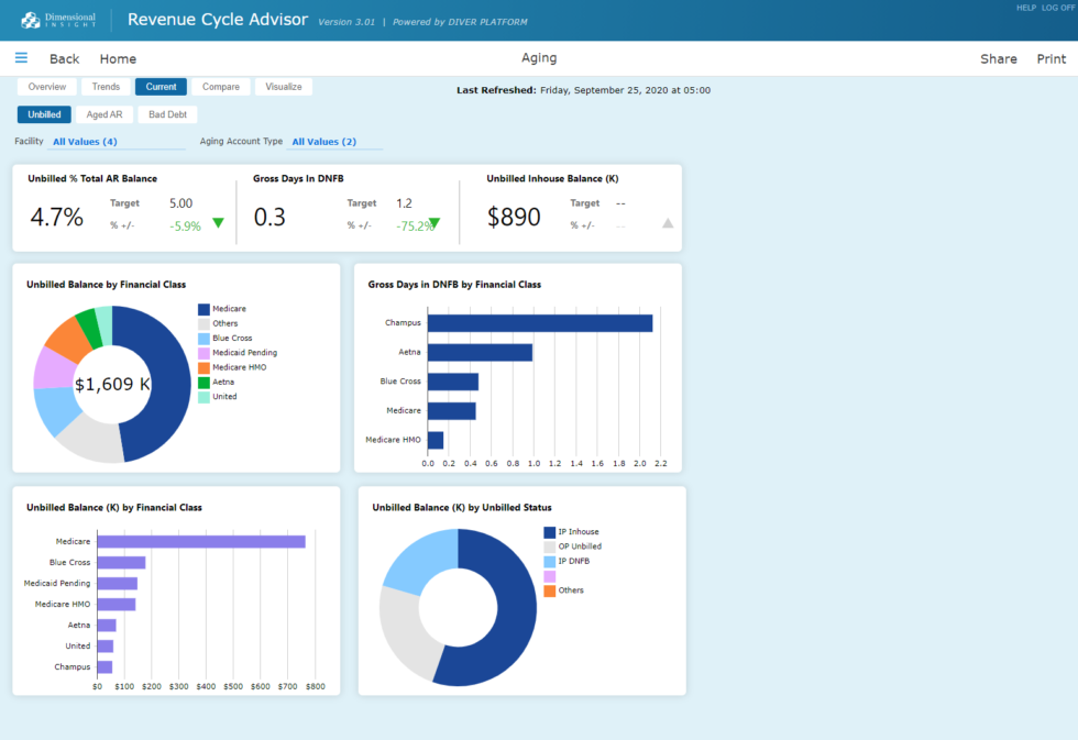 Revenue Cycle Advisor from Dimensional Insight