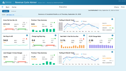 Revenue Cycle Advisor from Dimensional Insight