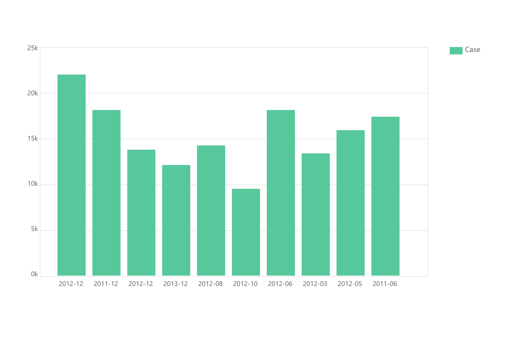 Healthcare Analytics Data Visualization Library: DiveTab from Dimensional Insight