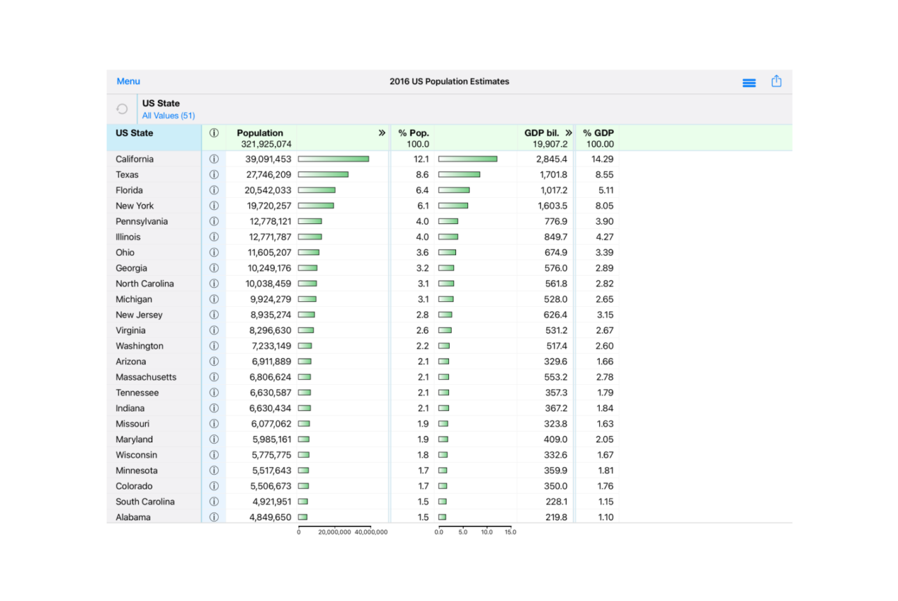 Healthcare Analytics Data Visualization Library: DiveTab from Dimensional Insight