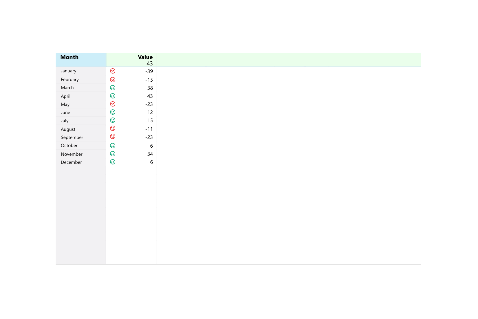 Healthcare Analytics Data Visualization Library: DiveTab from Dimensional Insight