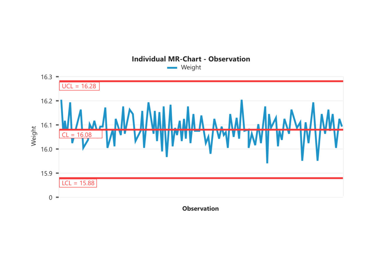 Healthcare Analytics Data Visualization Library: ProDiver from ...