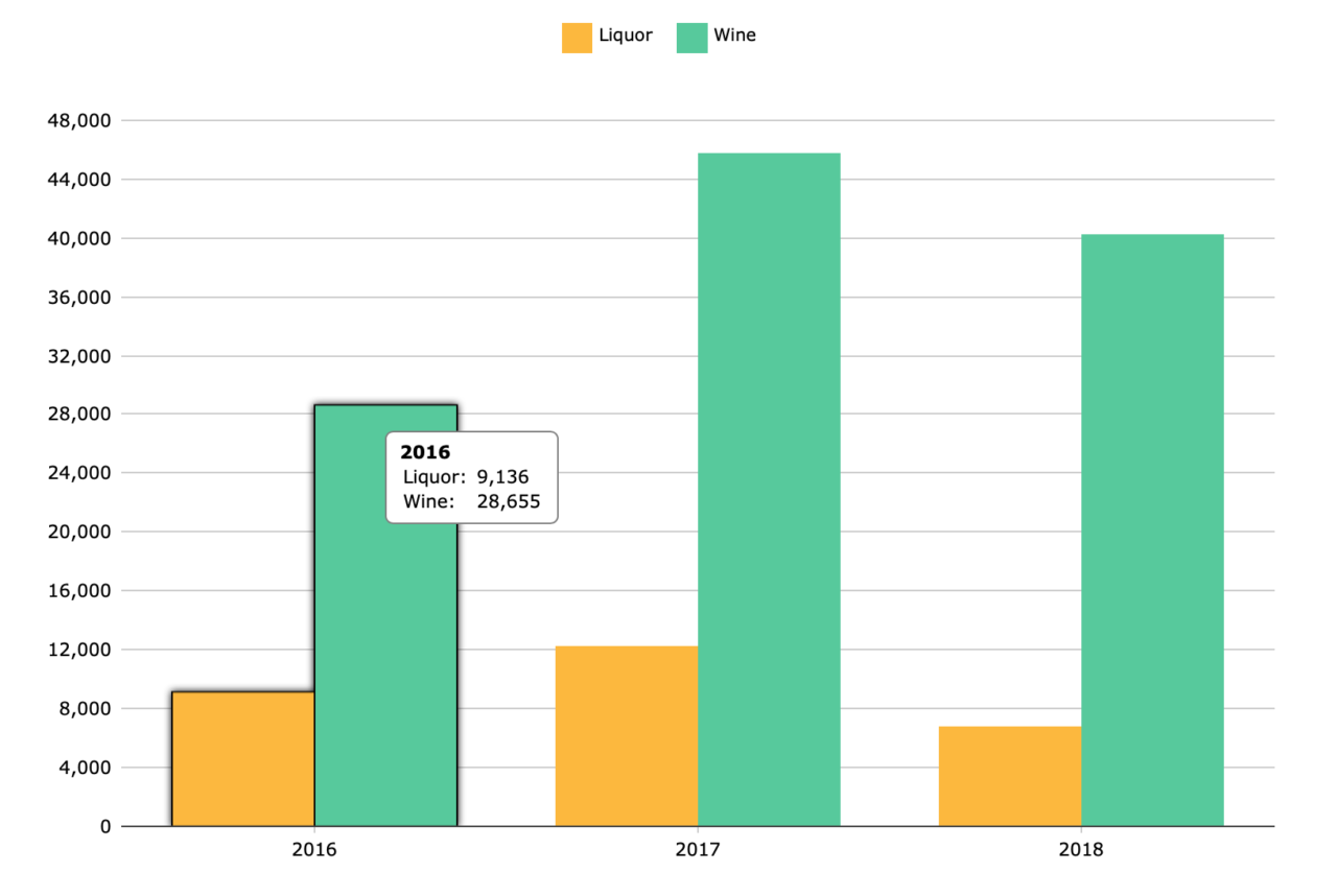Healthcare Analytics Data Visualization Library: DivePort from Dimensional Insight
