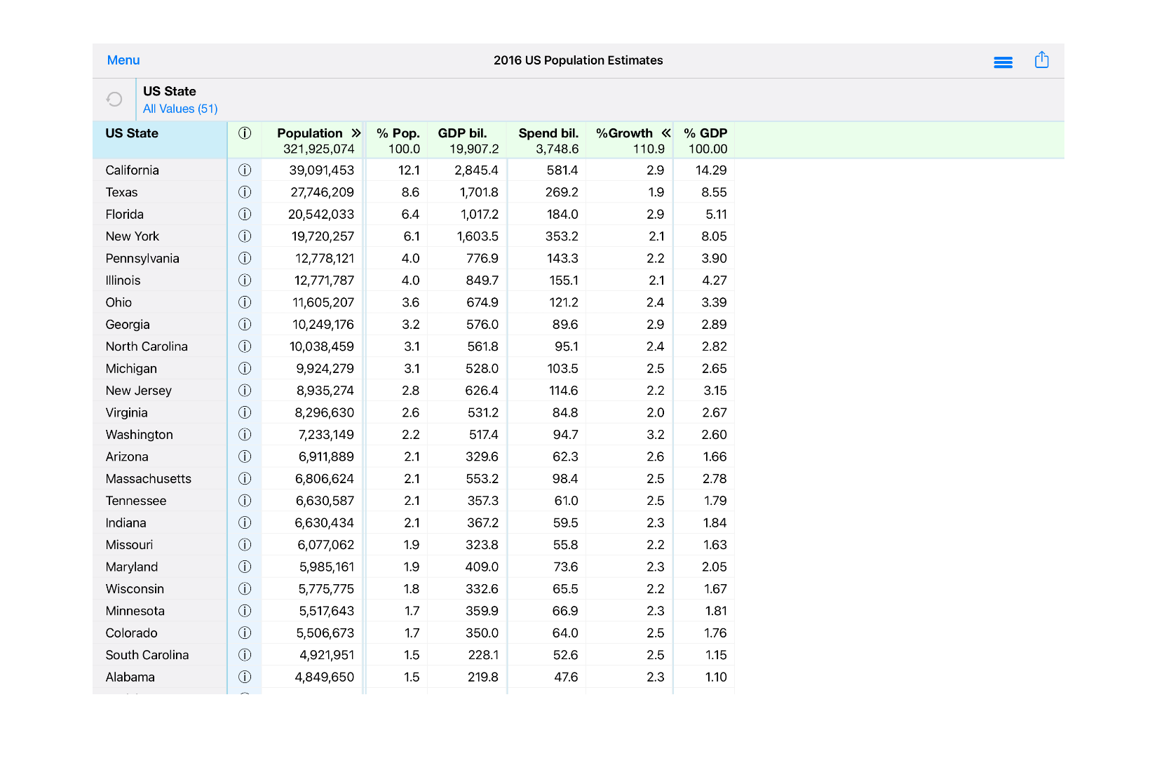 Healthcare Analytics Data Visualization Library: DiveTab from Dimensional Insight