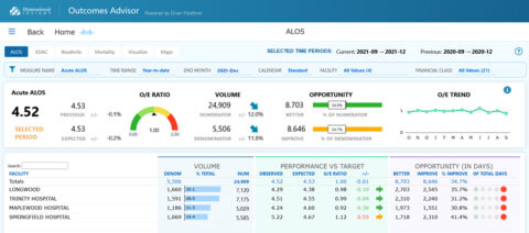 Outcomes Advisor application software